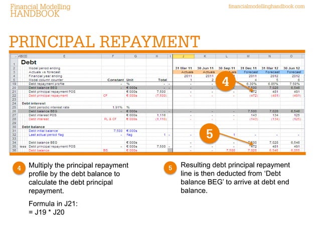 How to model debt annuity repayment | PDF | Stocks and Bonds | Personal ...