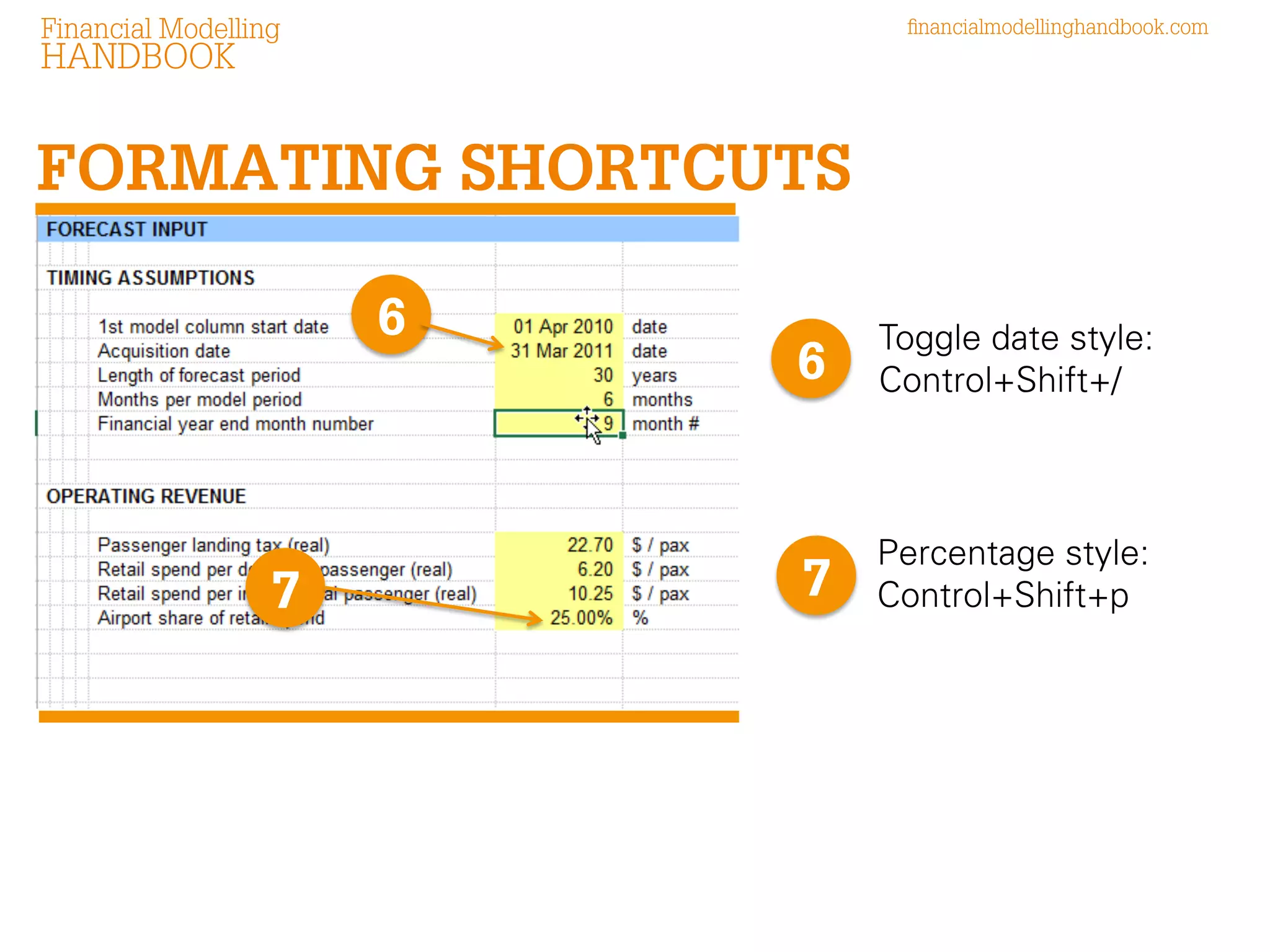 Installing and using FAST Format Macros | PDF