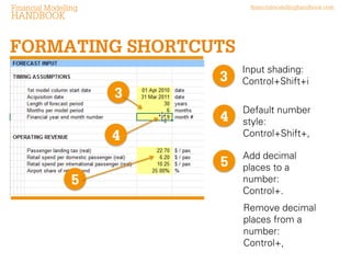 Installing and using FAST Format Macros | PDF
