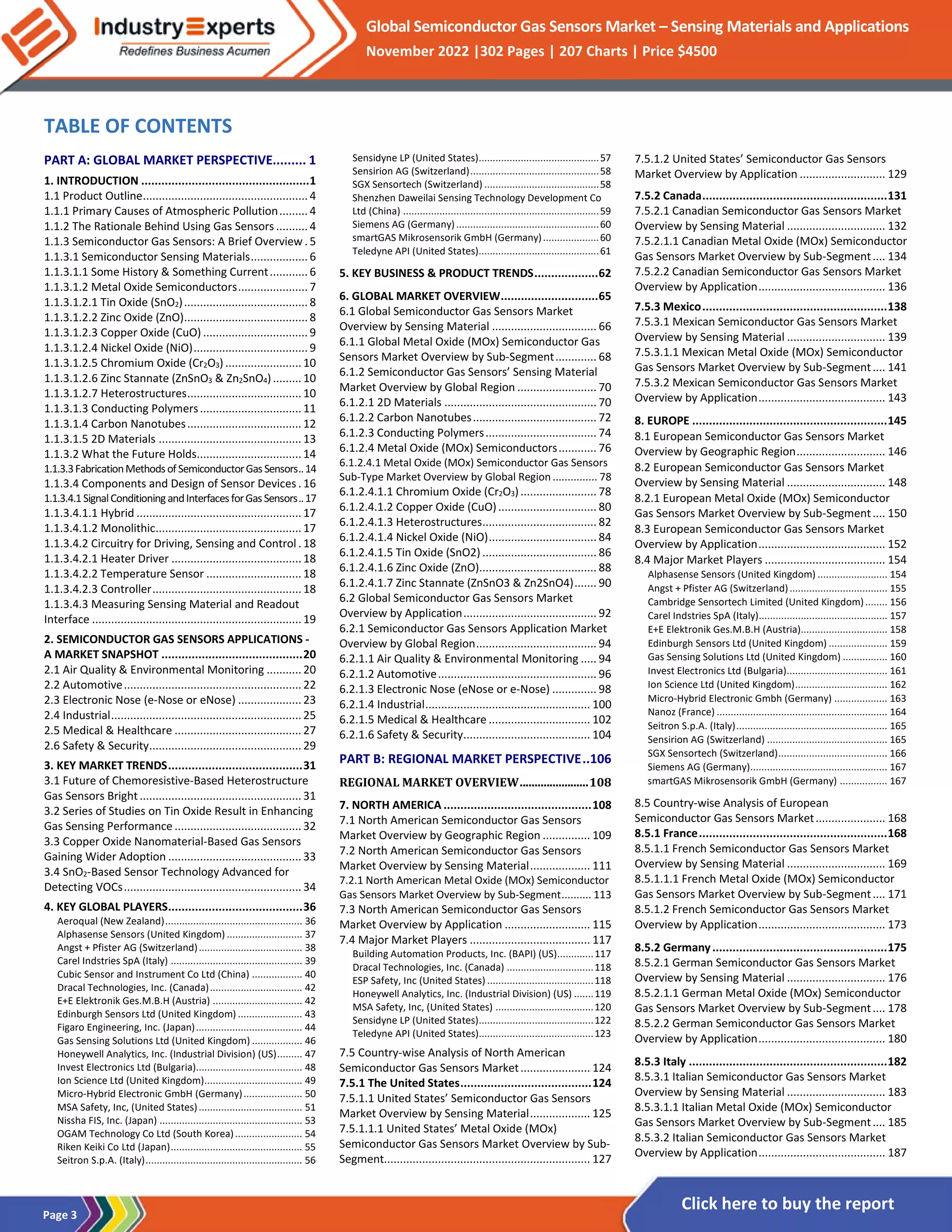 Global Demand for Semiconductor Gas Sensors 2022-2027 by Industry ...