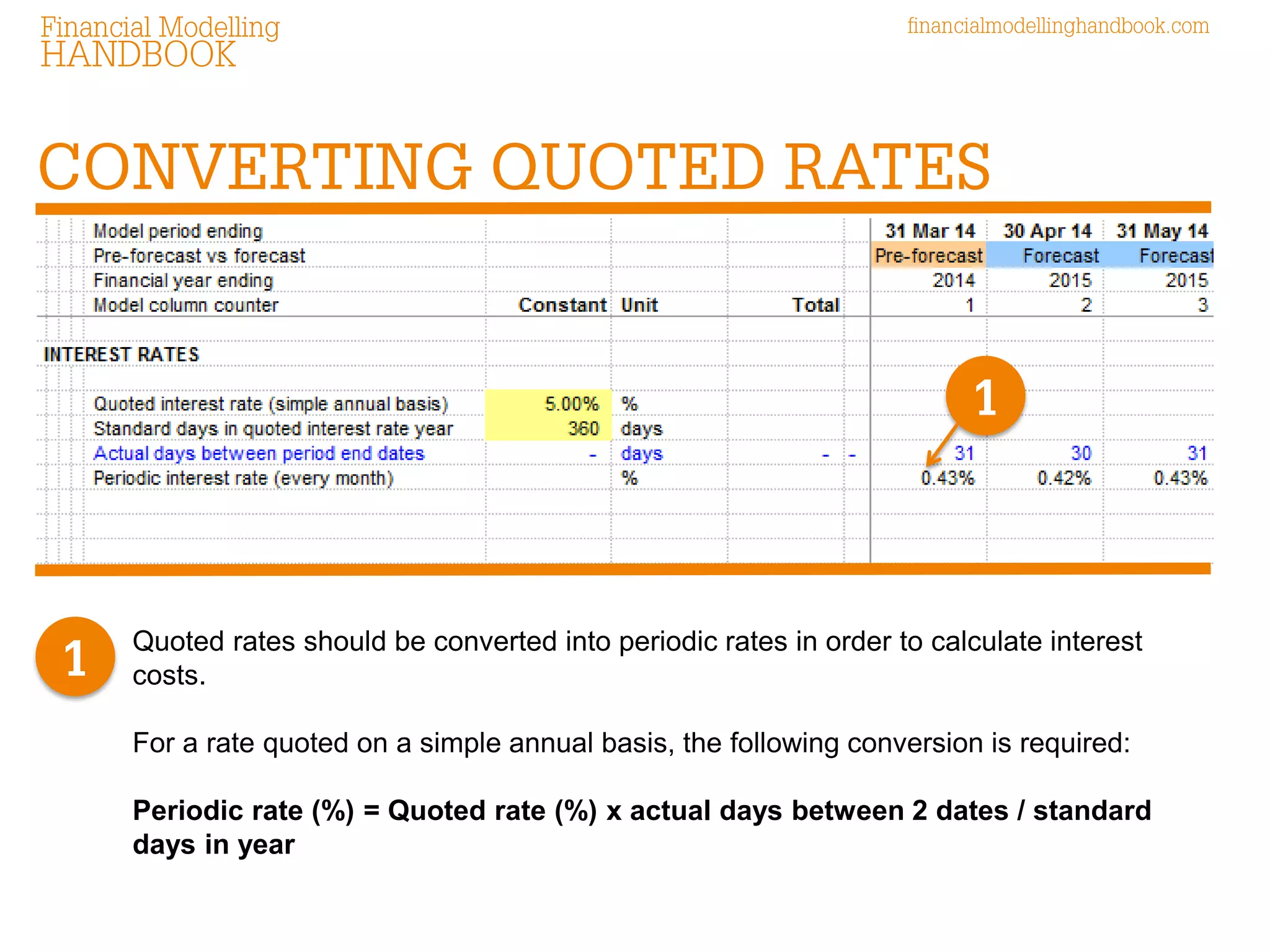 Day count conventions | PDF