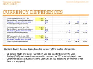 Day count conventions | PPT