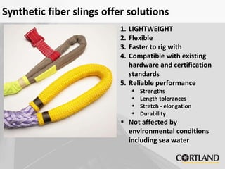 Mg041911 Cortland Lifting Slings Presentation | PPT