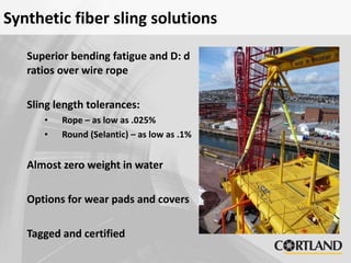 Mg041911 Cortland Lifting Slings Presentation | PPT