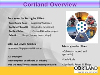 Mg041911 Cortland Lifting Slings Presentation | PPT