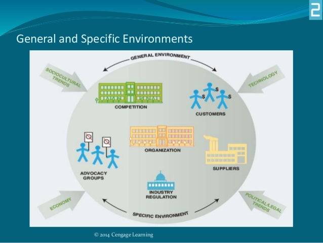 Mg 101 organizational environment ppt-1st sem 2014-15