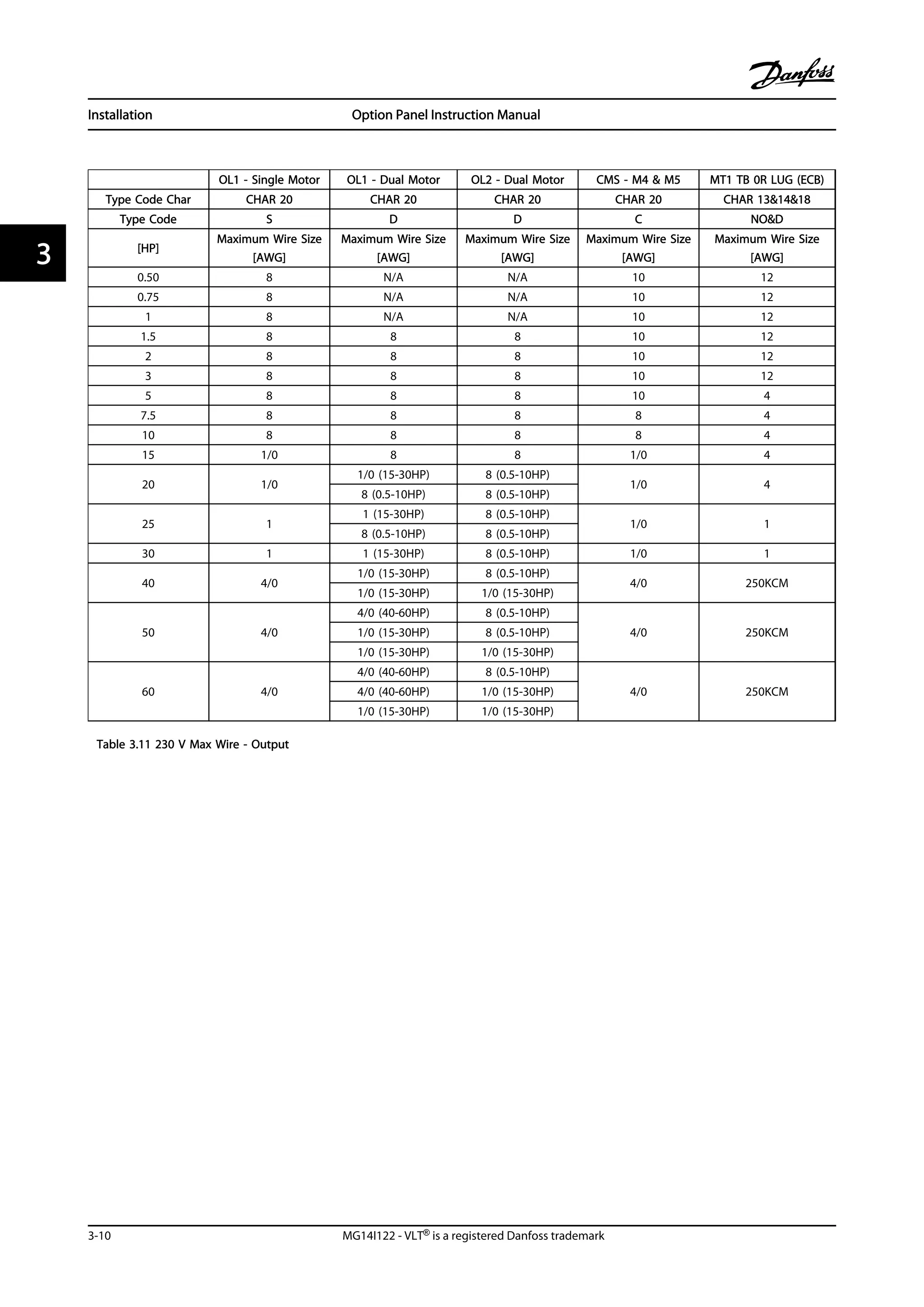 danfoss manual de instrucciones de parametros y conexion | PDF