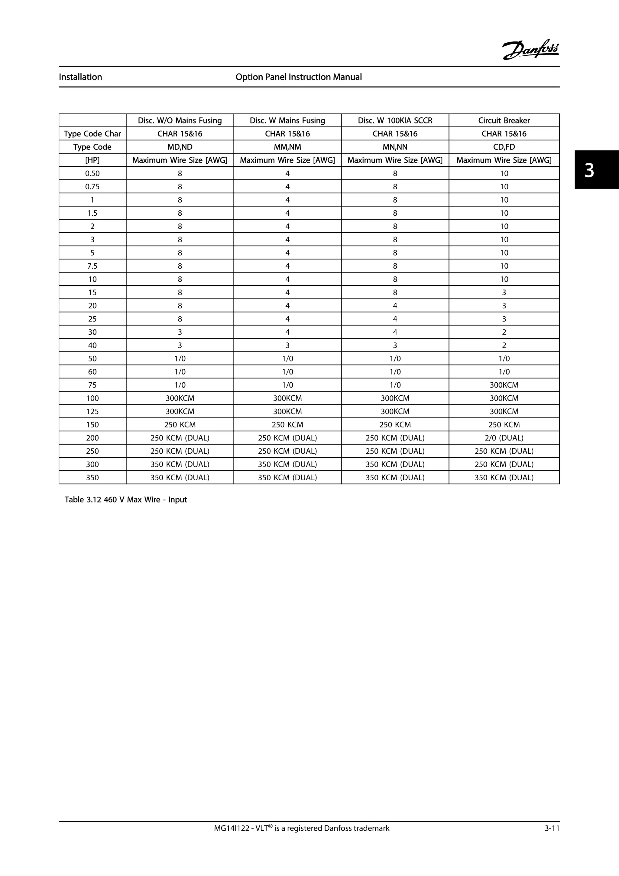 danfoss manual de instrucciones de parametros y conexion | PDF