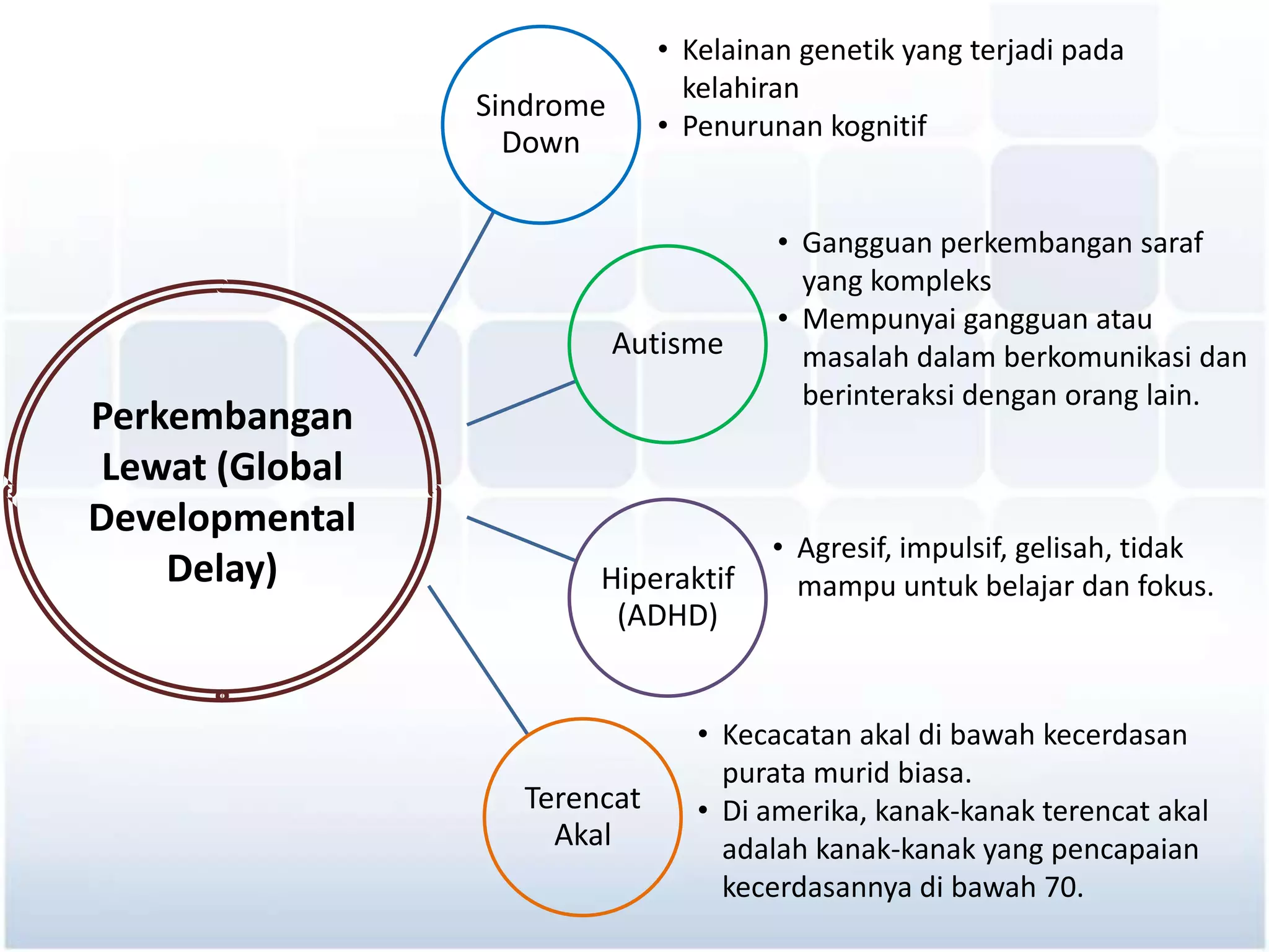 Kategori Kanak-kanak Keperluan Khas | PPTX