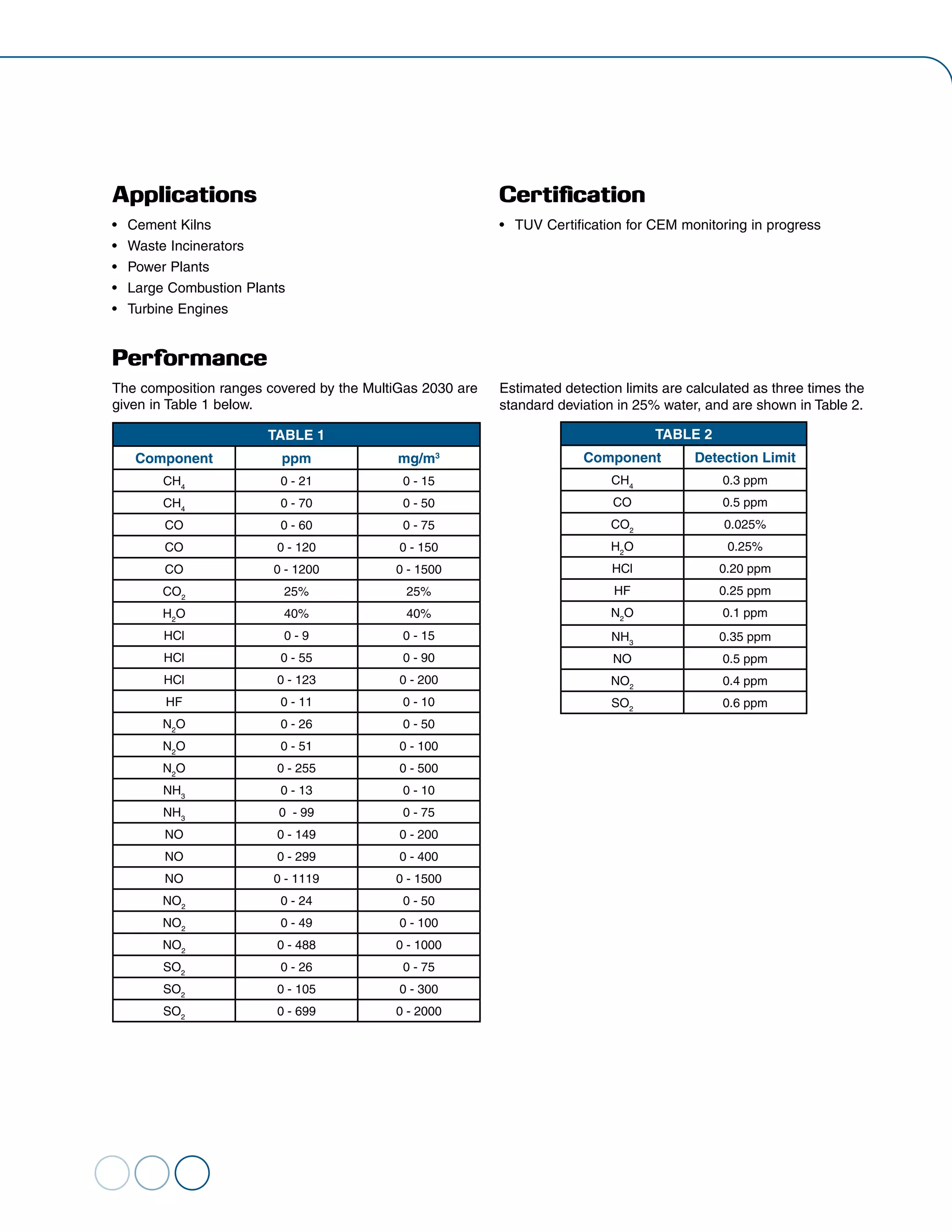 MG 2030 CEM Datasheet | PDF