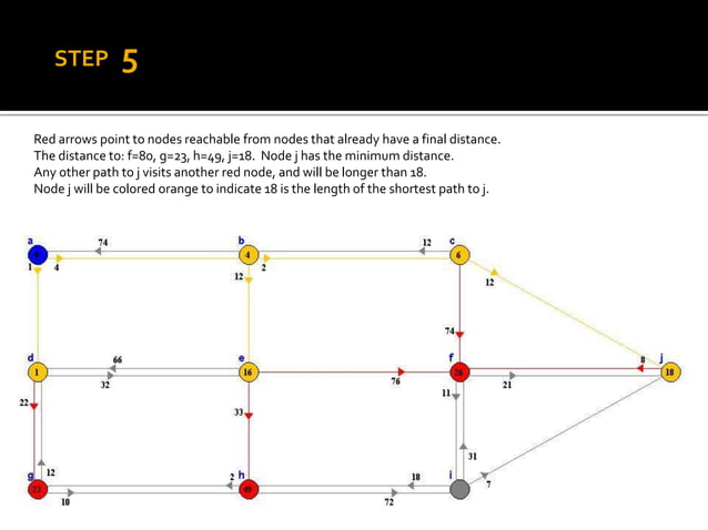 (MG_39)DijkstraAlgorithm.pptx