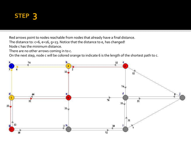 (MG_39)DijkstraAlgorithm.pptx