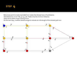 (MG_39)DijkstraAlgorithm.pptx