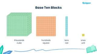 M_G3_Math 3 L1_TPS.pptxpowerpoint presentation | PPT