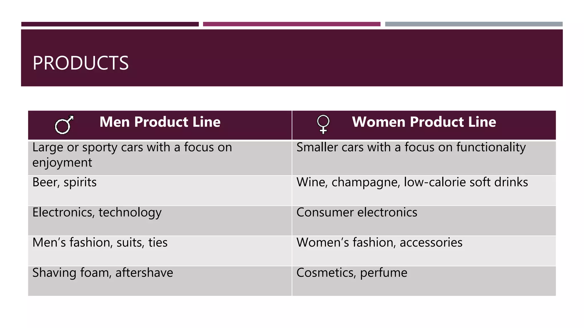 Gender based marketing | PPTX