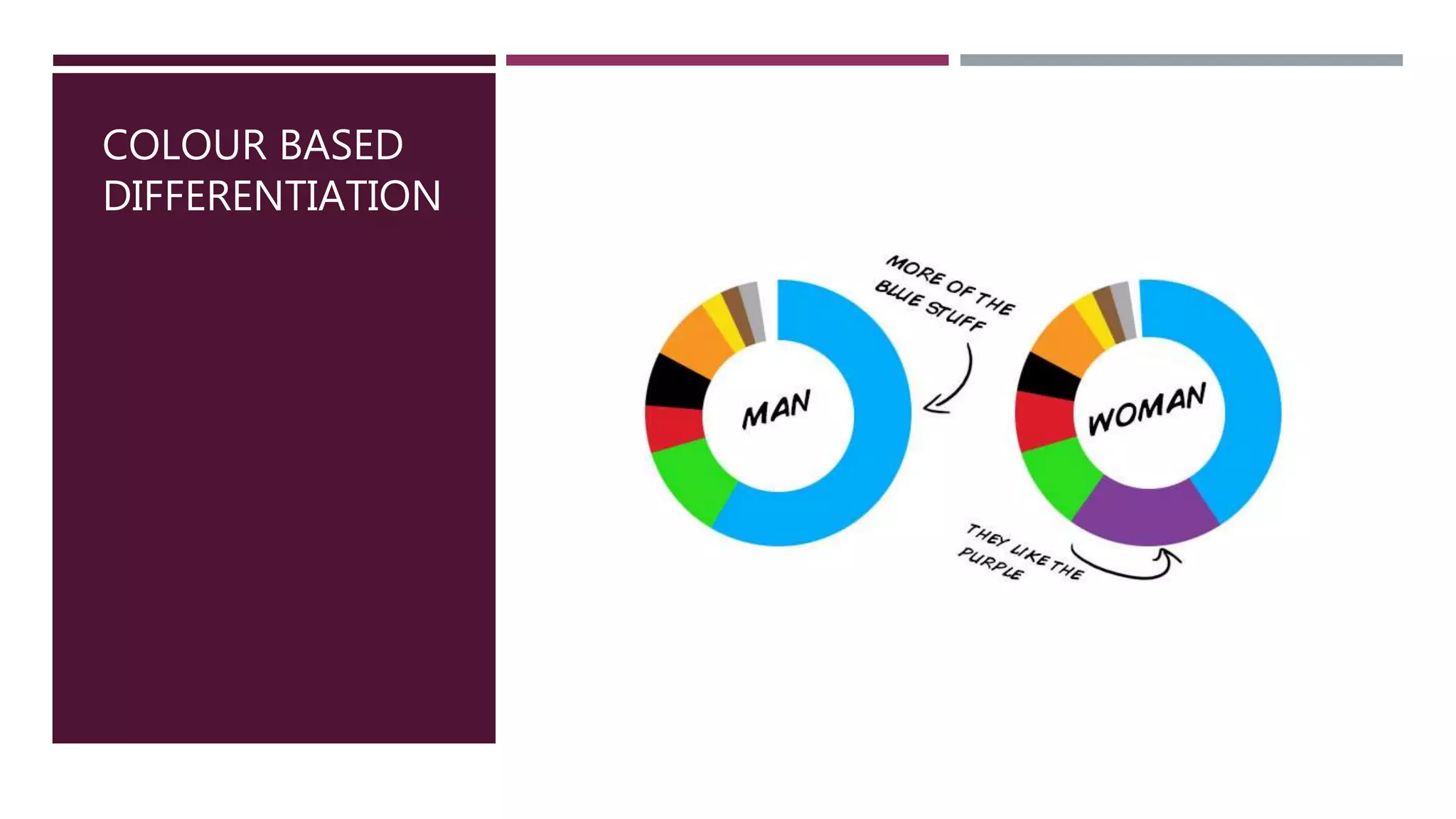 Gender based marketing | PPTX