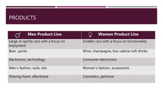 Gender based marketing | PPTX