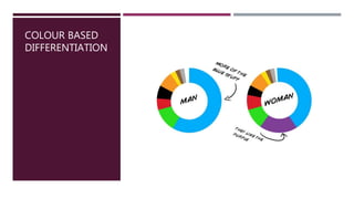 Gender based marketing | PPTX