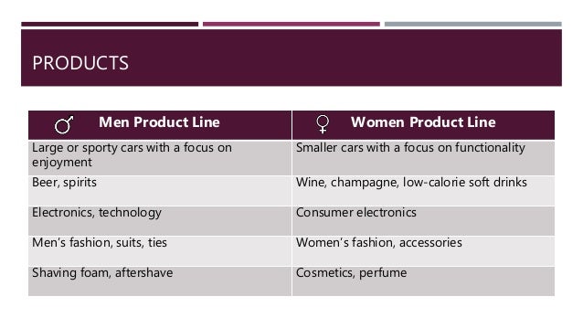 Gender Based Marketing