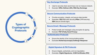 Network security concepts cryptographic protocols | PPTX