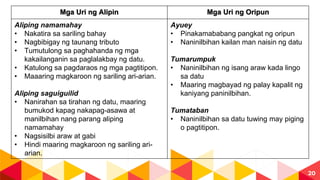 MGA-ANTAS-PANLIPUNAN-NG-SINAUNANG-PILIPINO.pdf
