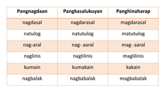 Mga Aspekto ng Pandiwa | PPTX