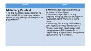 Mga-Isyu-sa-Paggawa SECOND QUARTER IN ARALING PANLIPUNAN.pptx