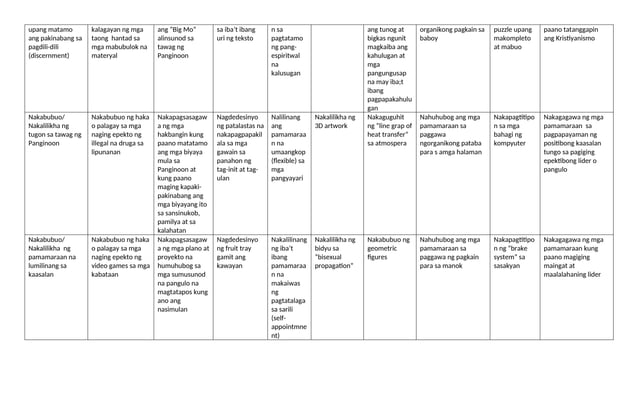 mga-layunin para sa paggawa ng filipino 5 | DOCX