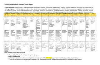 mga-layunin para sa paggawa ng filipino 5 | DOCX
