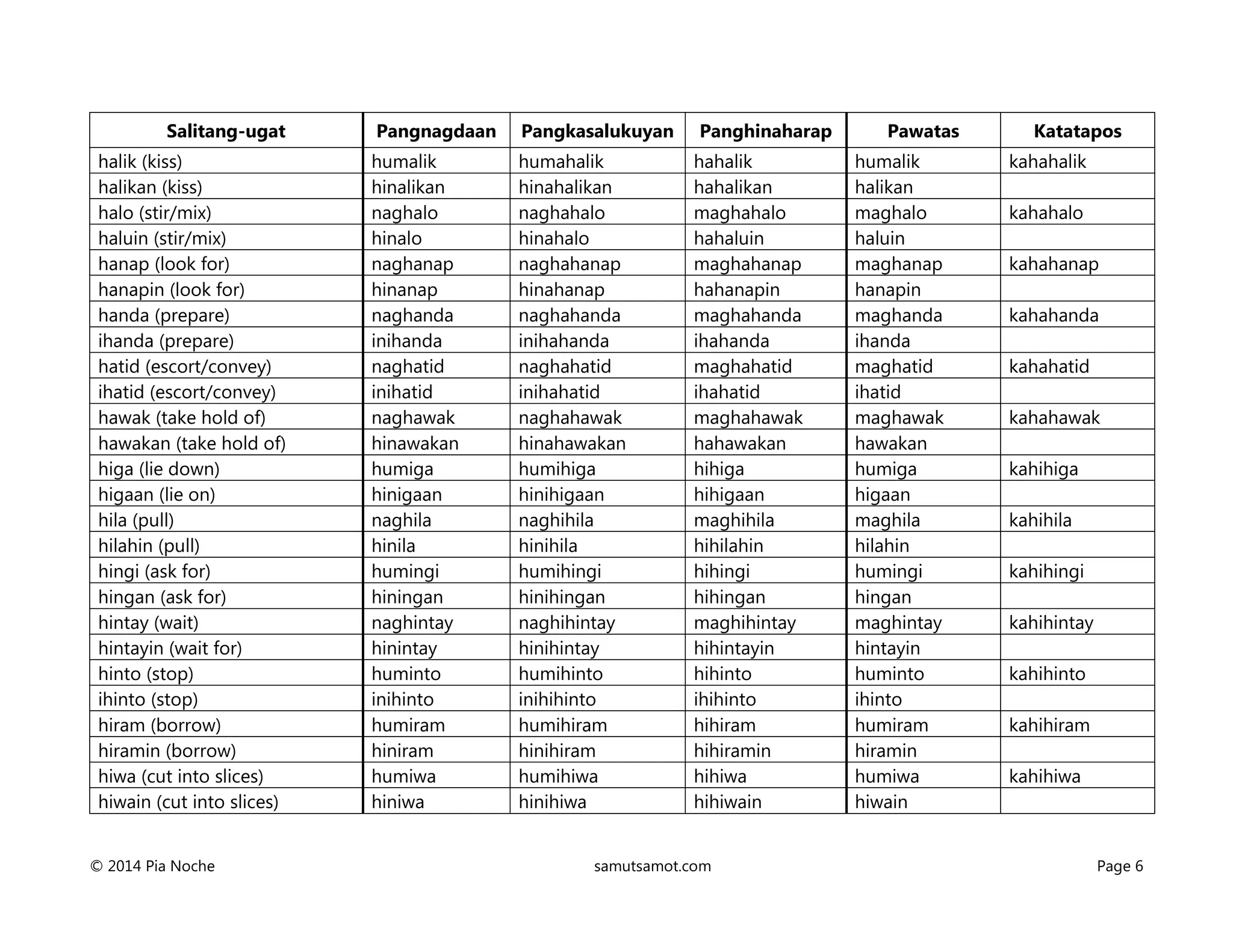 Listahan nang mga pandiwa | PDF