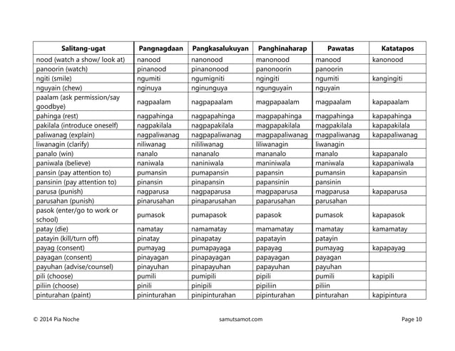 Listahan nang mga pandiwa | PDF
