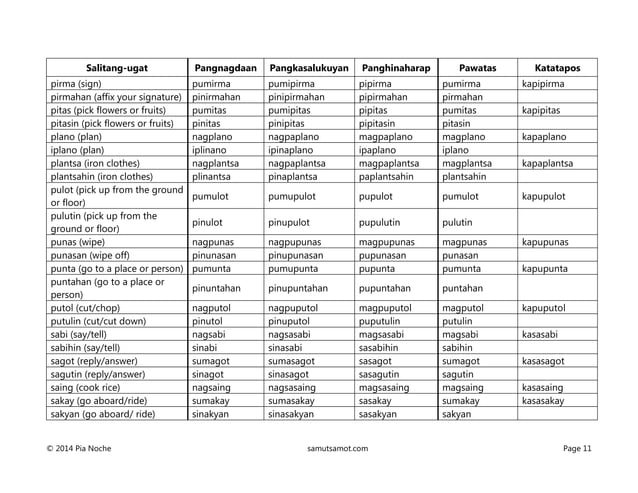 Listahan nang mga pandiwa | PDF