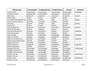 Listahan nang mga pandiwa | PDF