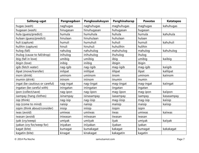 Listahan nang mga pandiwa | PDF