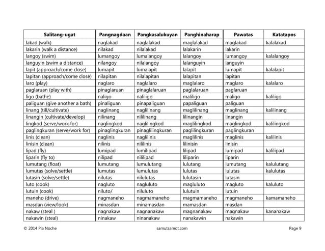 Listahan nang mga pandiwa | PDF