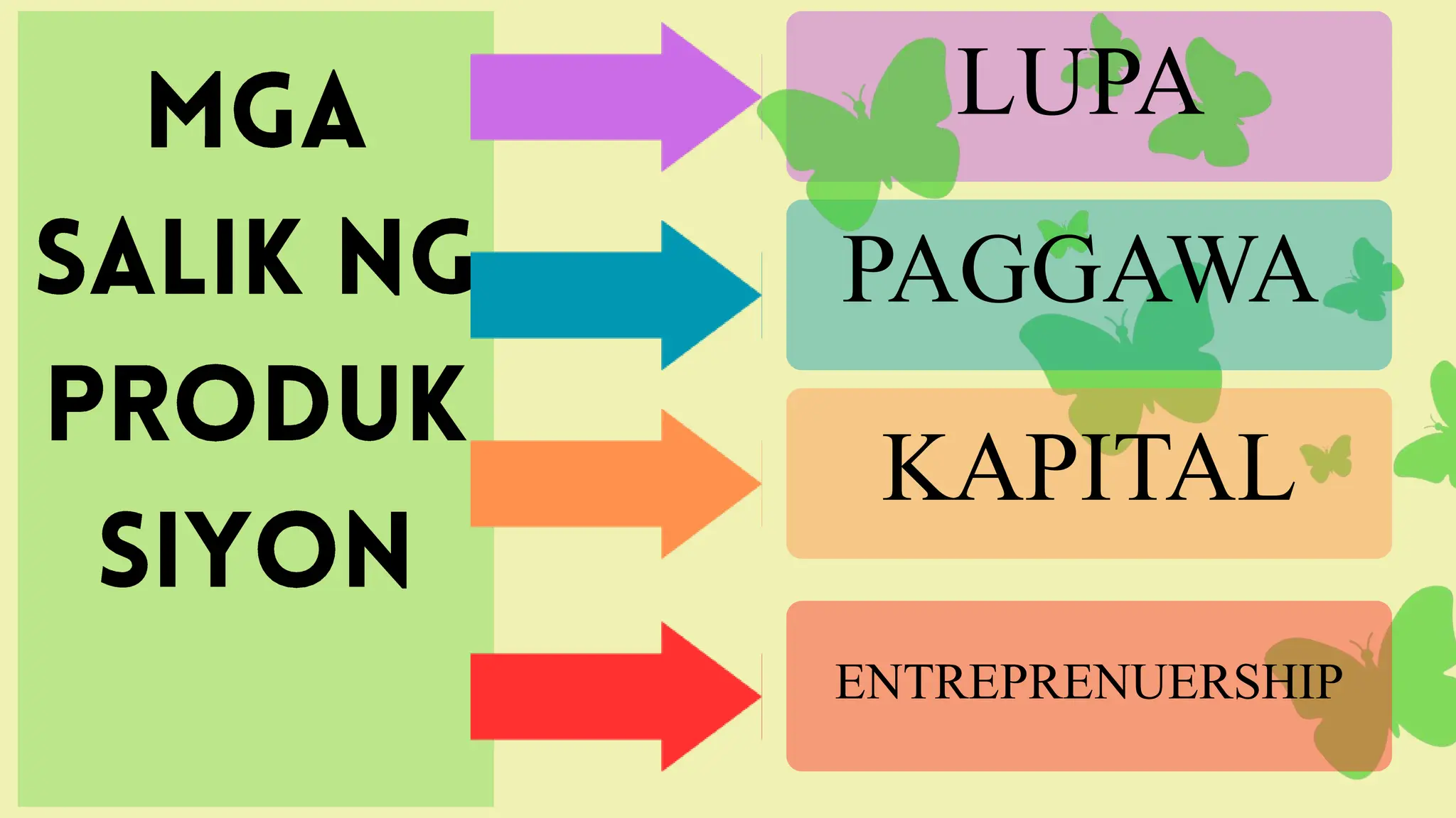 MGA SALIK NG PRODUKSYON - Grade 9 Araling Panlipunan.pptx