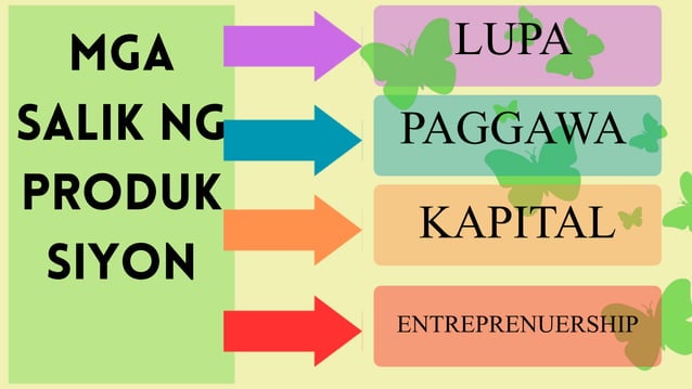 MGA SALIK NG PRODUKSYON - Grade 9 Araling Panlipunan.pptx MGA SALIK NG PRODUKSYON - Grade 9 Araling Panlipunan.pptx