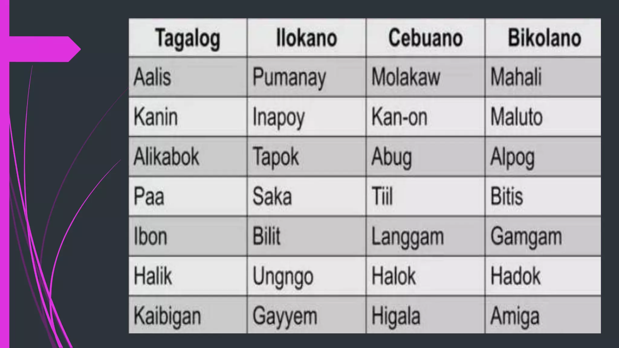 Mga-Salitang-Ginagamit-sa-Impormal-na-Komunikasyon.pptx