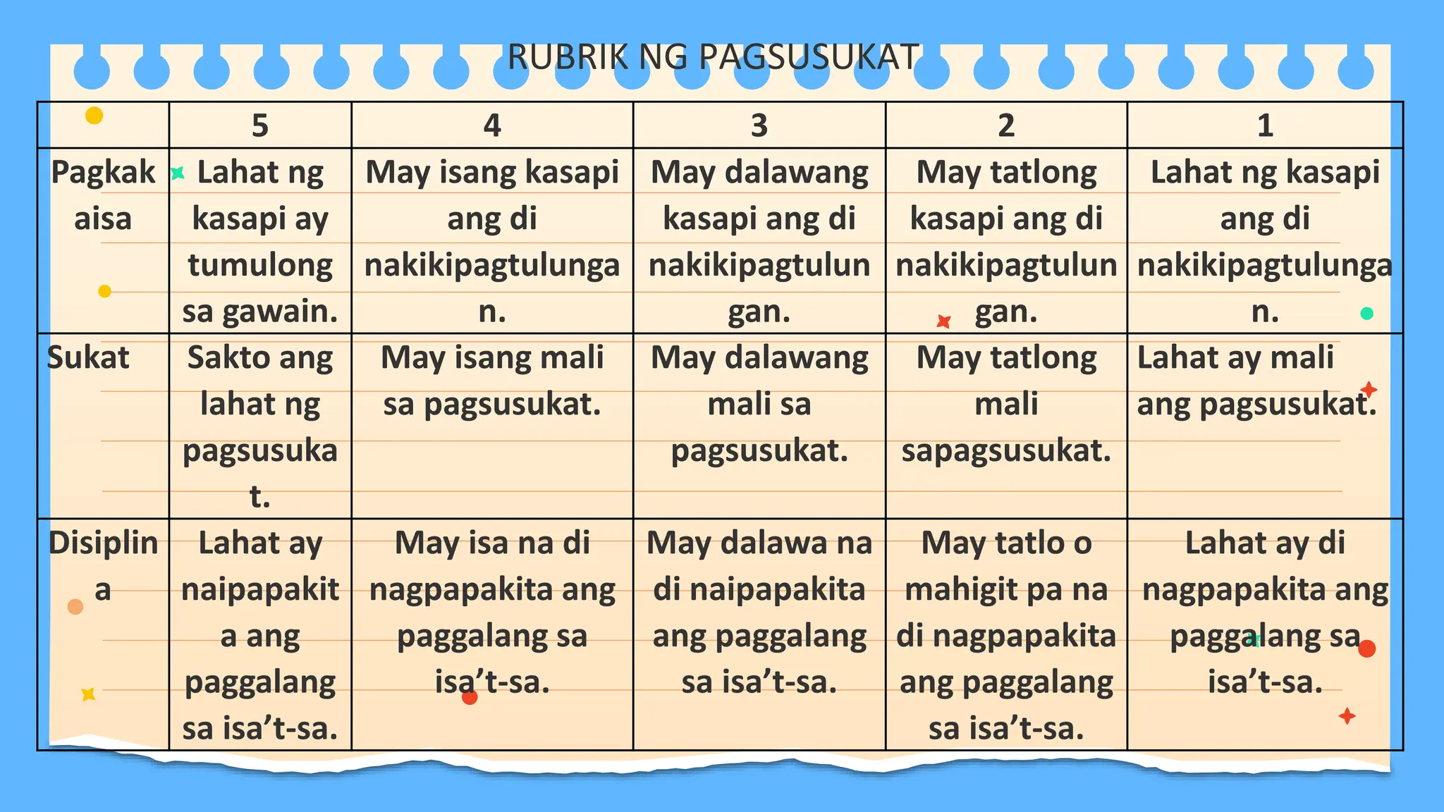 MGA-SISTEMA-NG-PAGSUSUKAT final.pptx