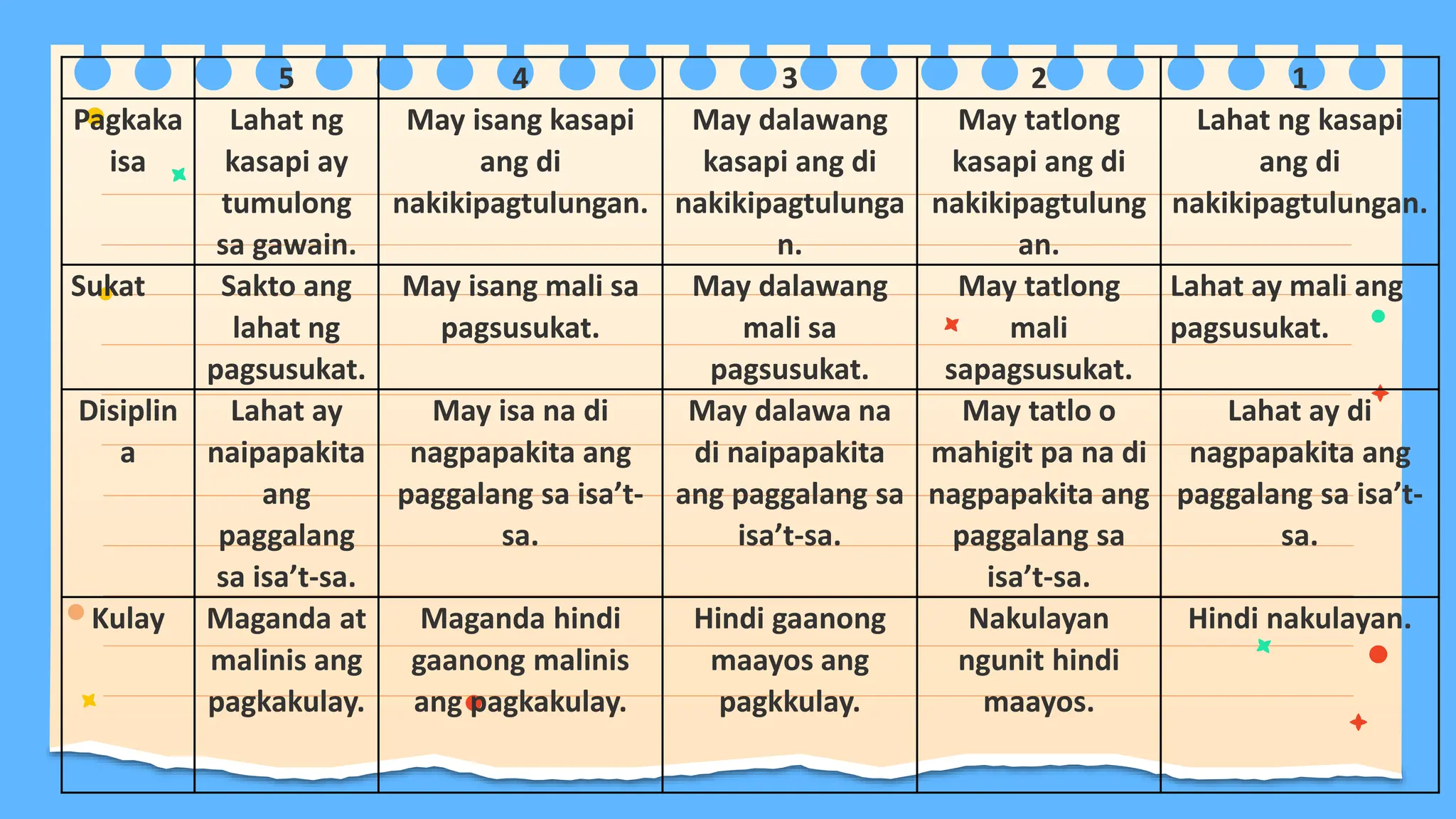 MGA-SISTEMA-NG-PAGSUSUKAT final.pptx