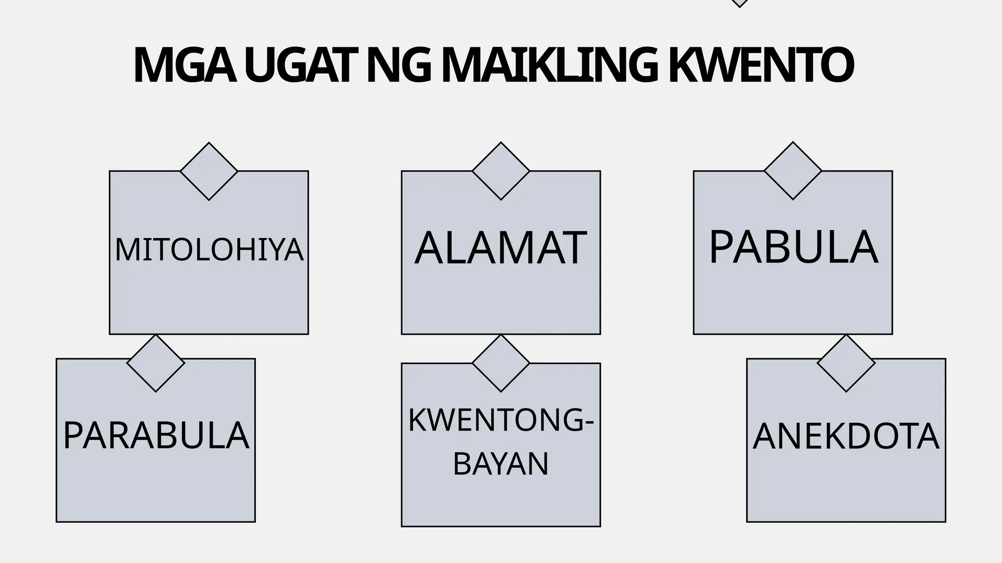 MGA-UGAT-NG-MAIKLING-KWENTOjjnmmmmm.pptx