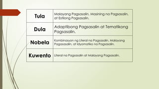 Aralin 1: Mga iba't ibang Paraan ng Pagsasaling wika | PPTX
