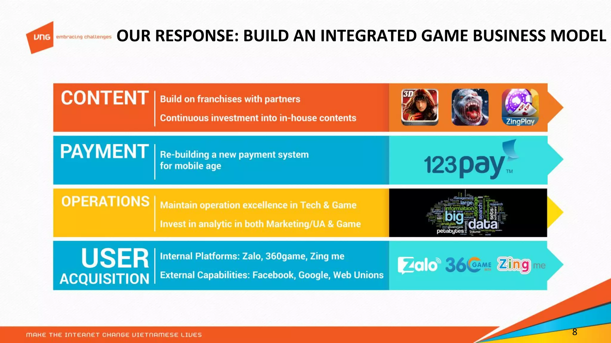 Mobile Game Asia 2015 Ho Chi Minh City: The role of a game publisher in Vietnam | PDF