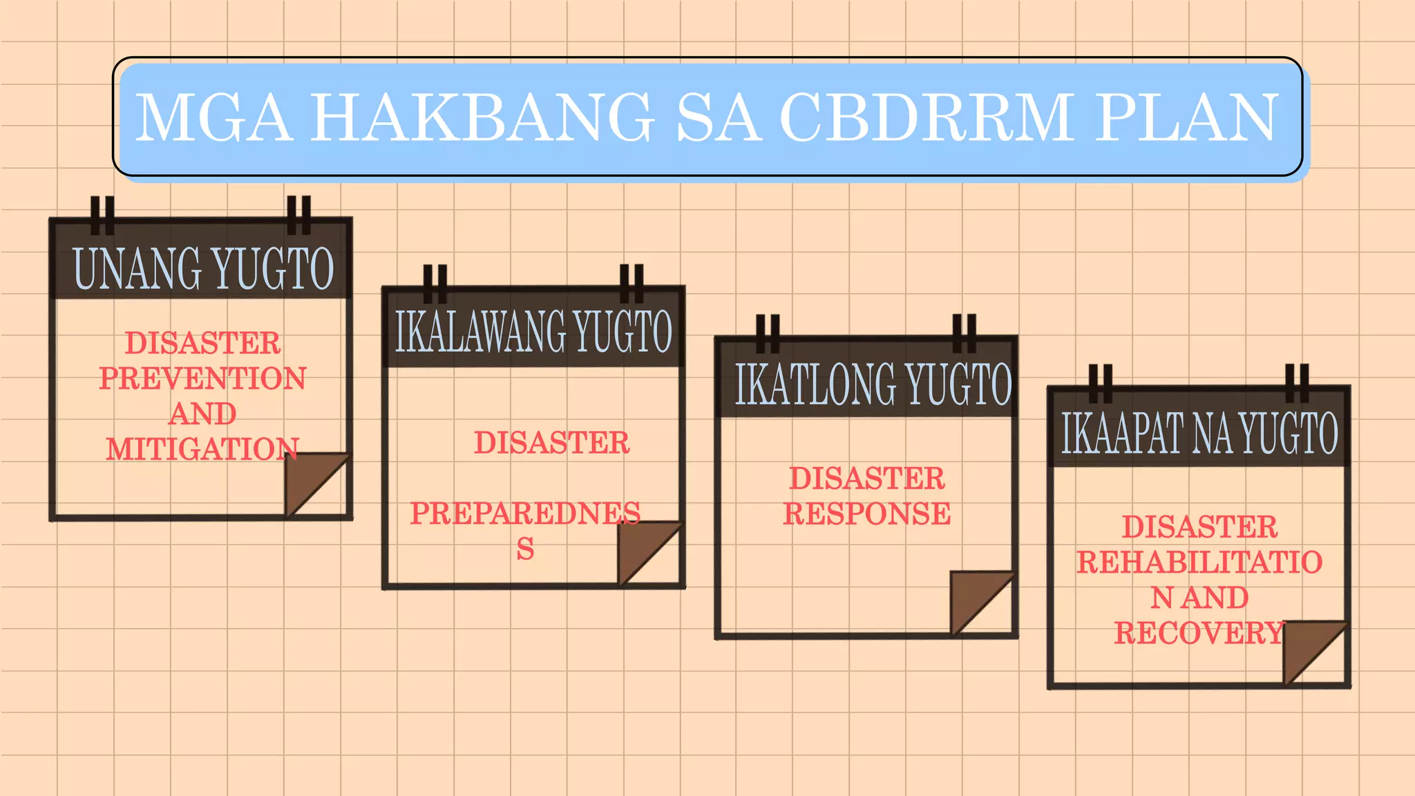 Mga Angkop na Hakbang Sa CBDRRM PLan | PPTX
