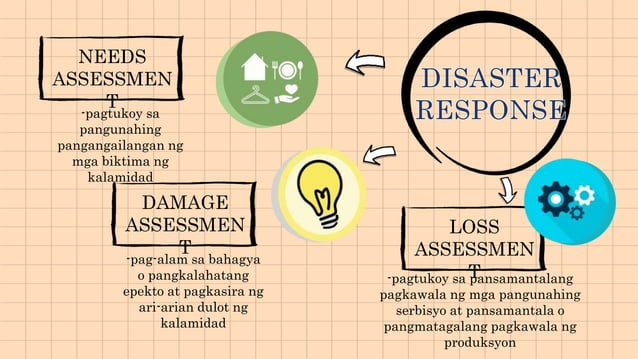 Mga Angkop na Hakbang Sa CBDRRM PLan | PPTX
