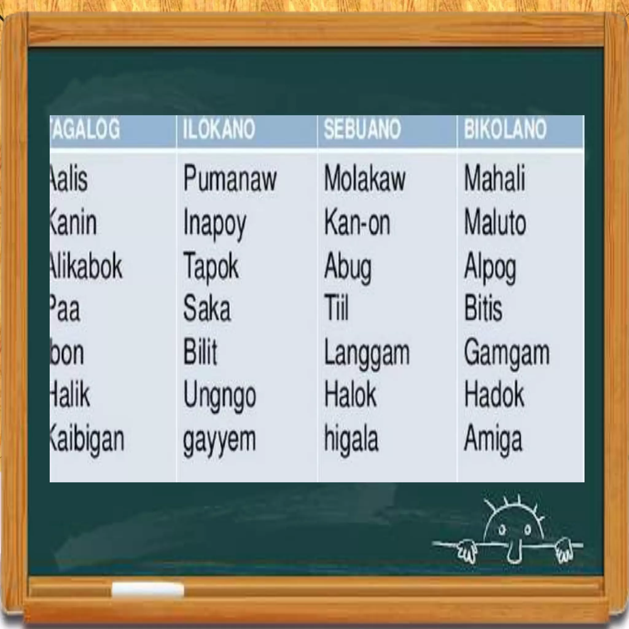 Mga antas ng wika | PPTX