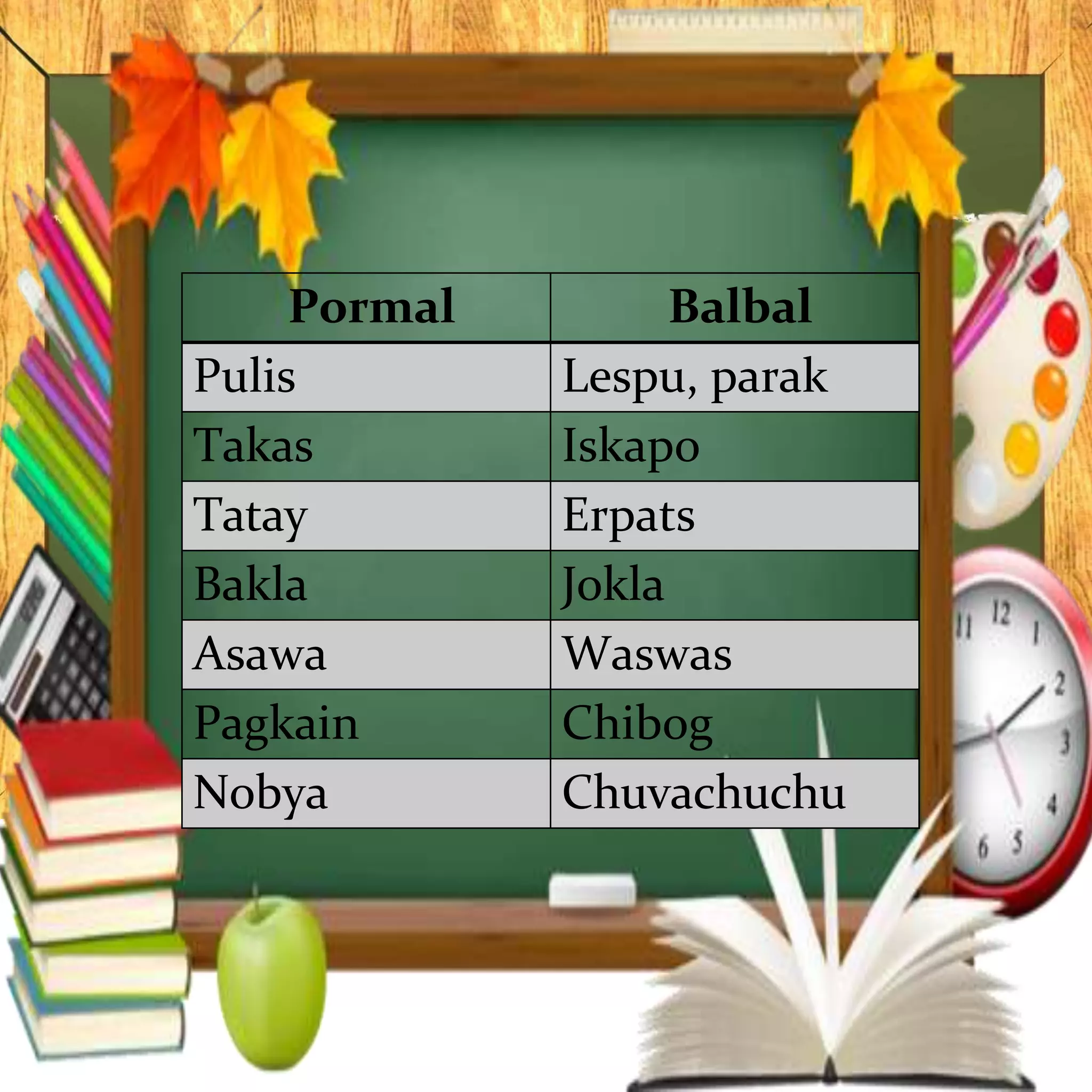 Mga antas ng wika | PPTX