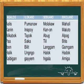 Mga antas ng wika | PPTX