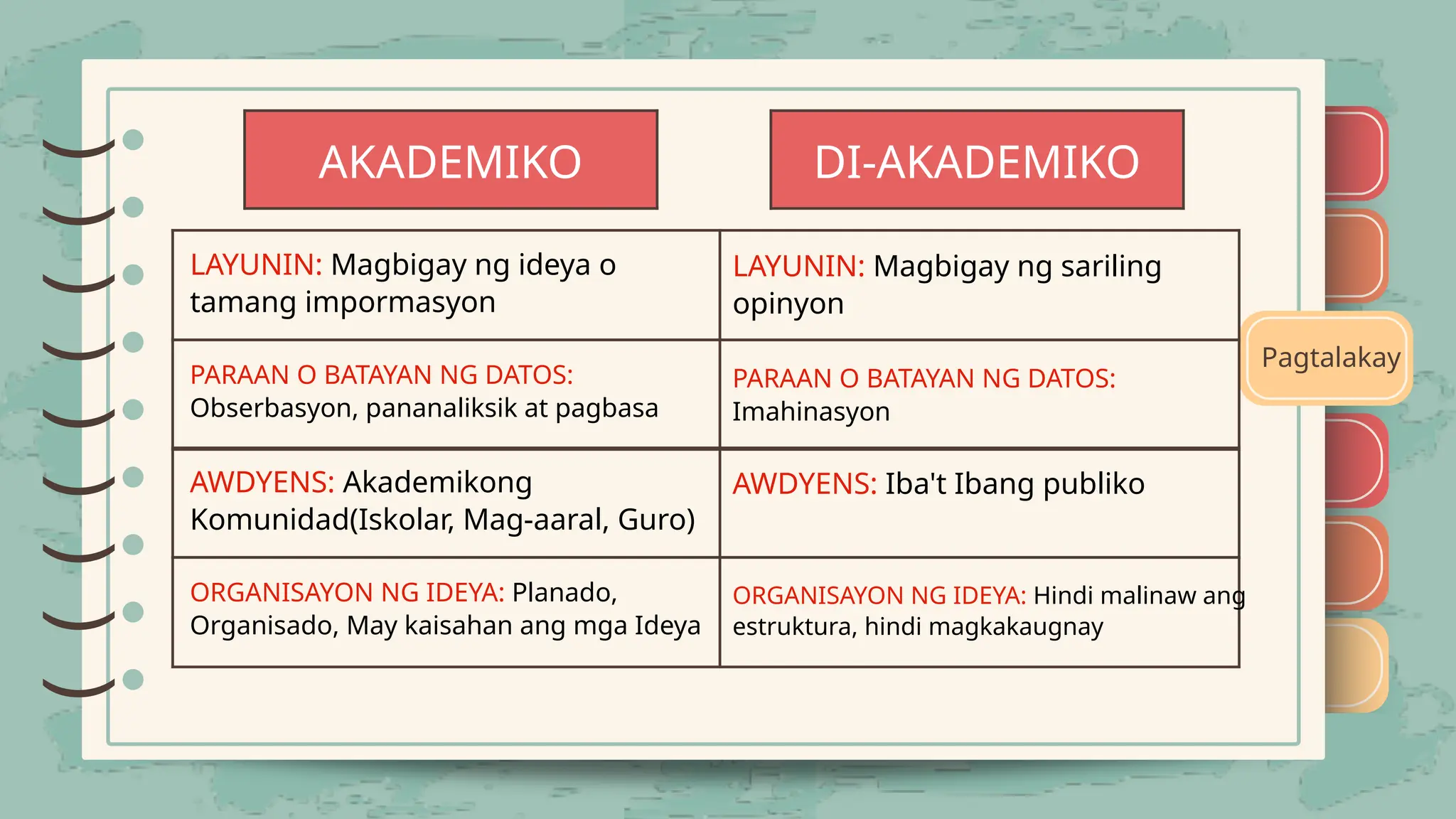 MGA ANYO NG AKADEMIKONG SULATIN-FILIPINO 12.pptx