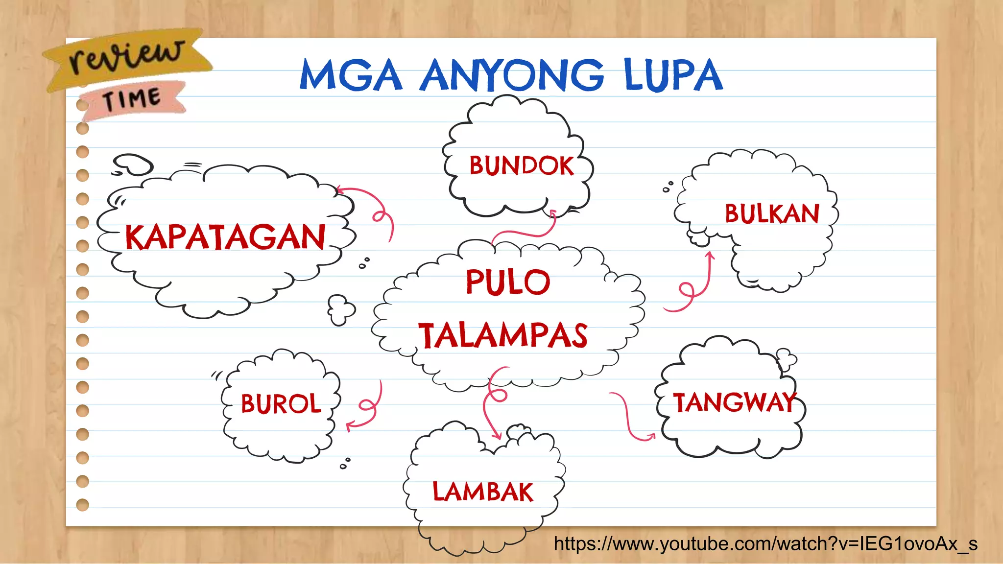 Mga anyong lupa | PPTX
